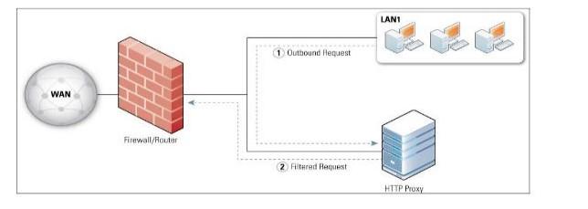 Solved Problem 6 Why LAN security is important? What are the | Chegg.com