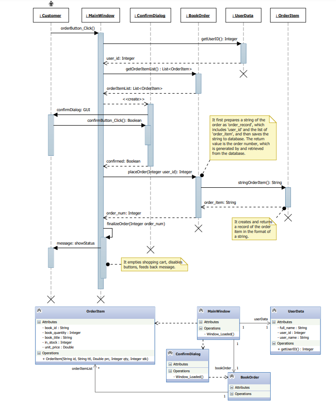 Solved Q1: (60) An incomplete sequence diagram is presented | Chegg.com
