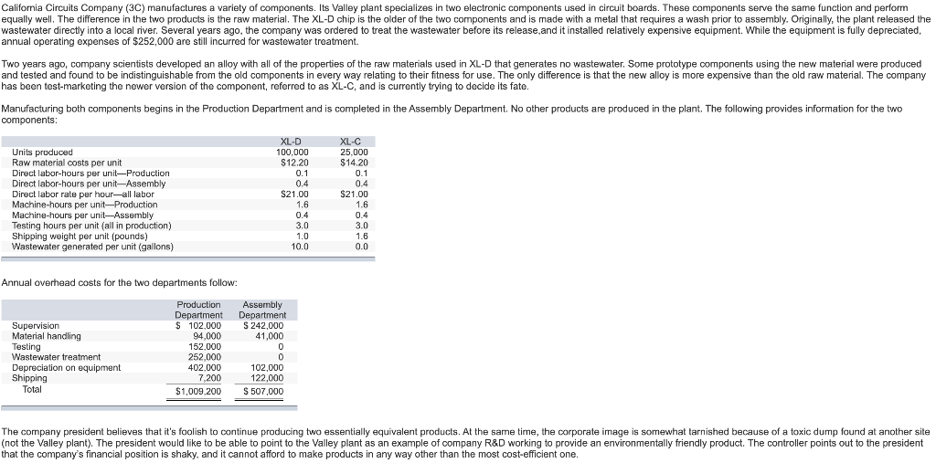 Solved California Circuits Company (3C) manufactures a | Chegg.com