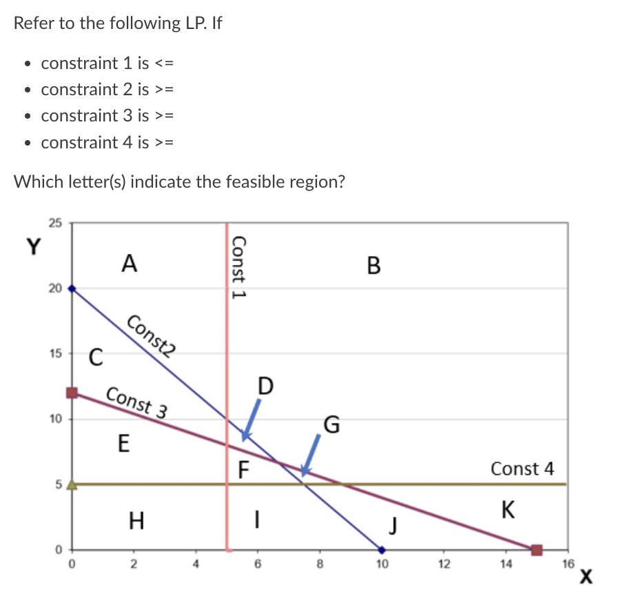 Solved Refer to the following LP. If - constraint 1 is