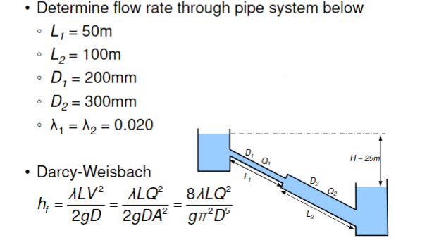 Solved - Determine flow rate through pipe system below - | Chegg.com
