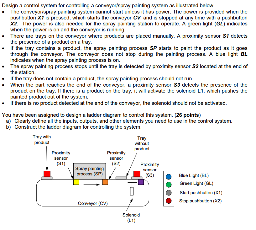 Please show each steps and define all inputs, | Chegg.com