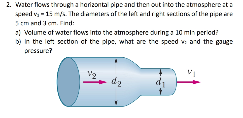 Solved Water flows through a horizontal pipe and then out | Chegg.com