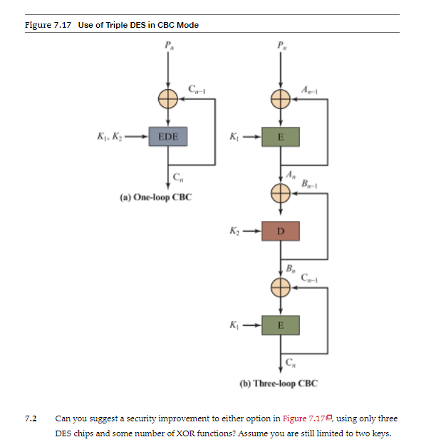Solved Figure 7.17 Use of Triple DES in CBC Mode C-1 KK- EDE | Chegg.com