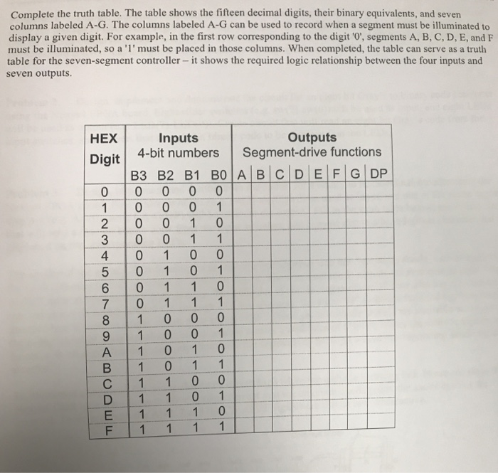 Solved Complete the truth table. The table shows the fifteen | Chegg.com