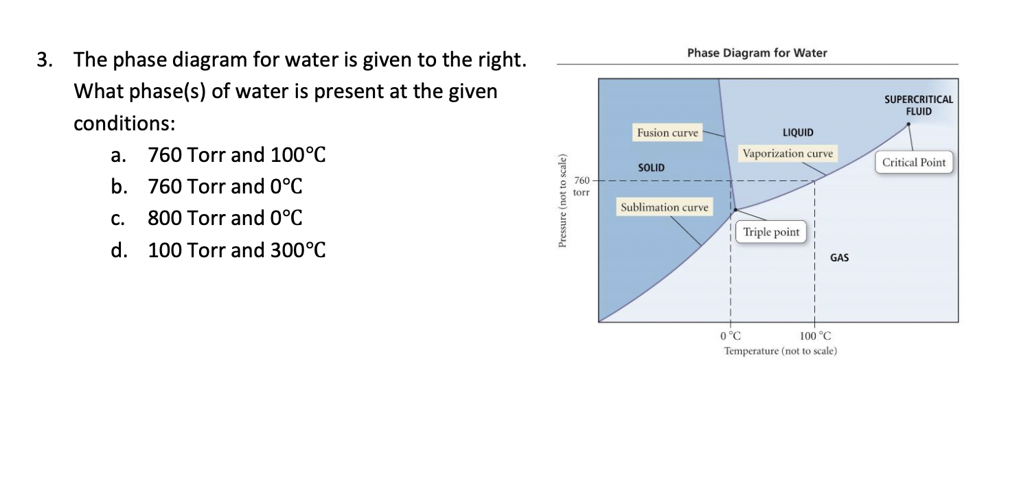 A Phase Diagram For Water Is Shown Below On P-t Solved 2) Us
