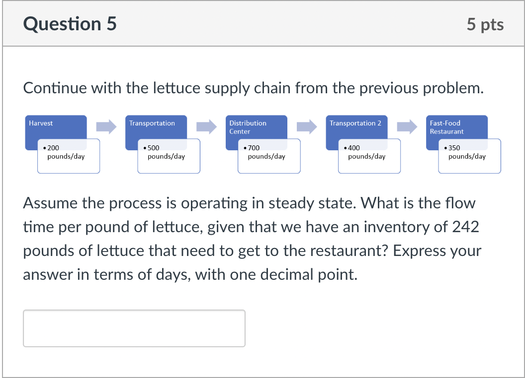 Solved Continue with the lettuce supply chain from the | Chegg.com