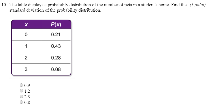 Solved 9. The table displays the probabilities of profit | Chegg.com