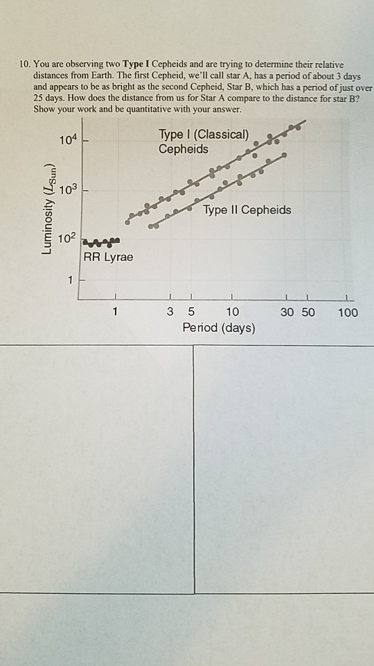 Solved 10. You are observing two Type I Cepheids and are | Chegg.com