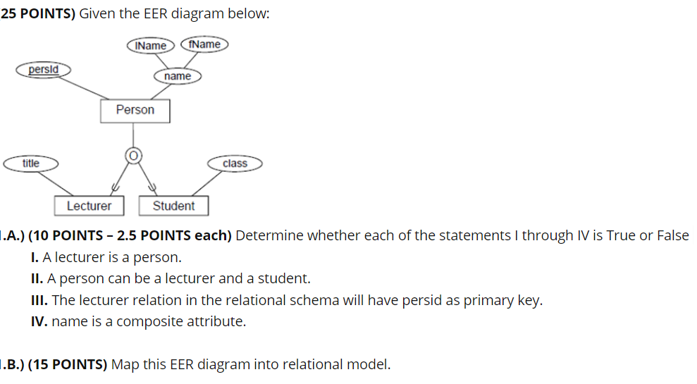 Solved 25 POINTS) Given the EER diagram below: IName fName | Chegg.com