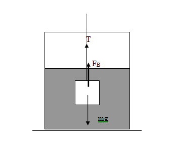 1. For The Three Force Vectors Indicated In The ... | Chegg.com