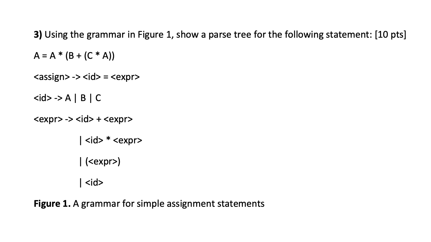 Solved 3) Using the grammar in Figure 1, show a parse tree | Chegg.com