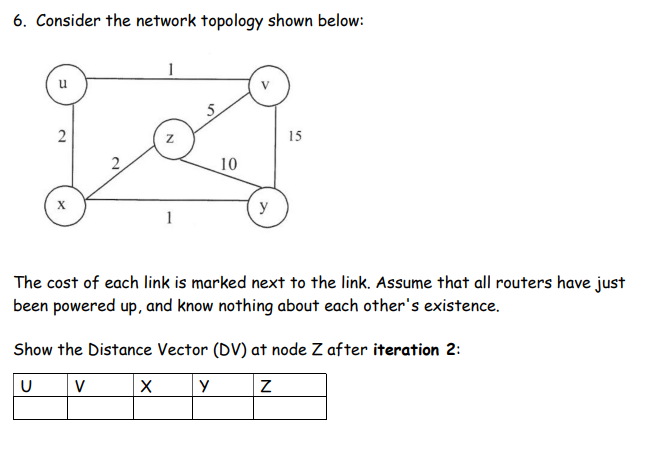 Solved 6. Consider the network topology shown below: 2 N 15 | Chegg.com