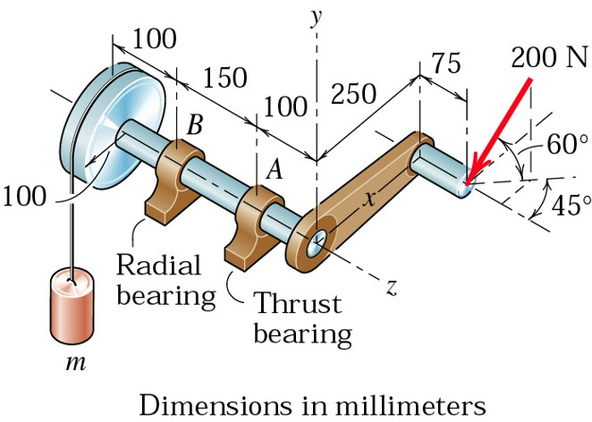 Solved A 200 N force is applied to the handle of the hoist | Chegg.com