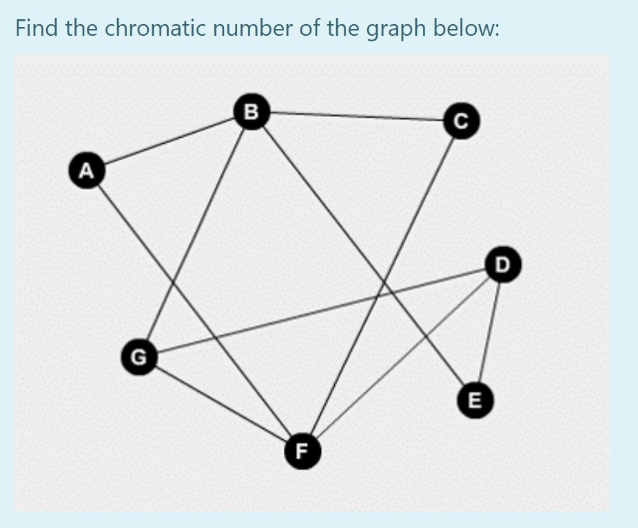 Solved Find the chromatic number of the graph below: B с A D | Chegg.com