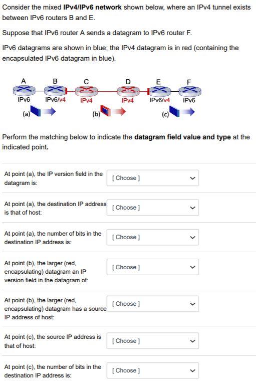 Solved Consider the mixed IPv4/IPv6 network shown below, | Chegg.com