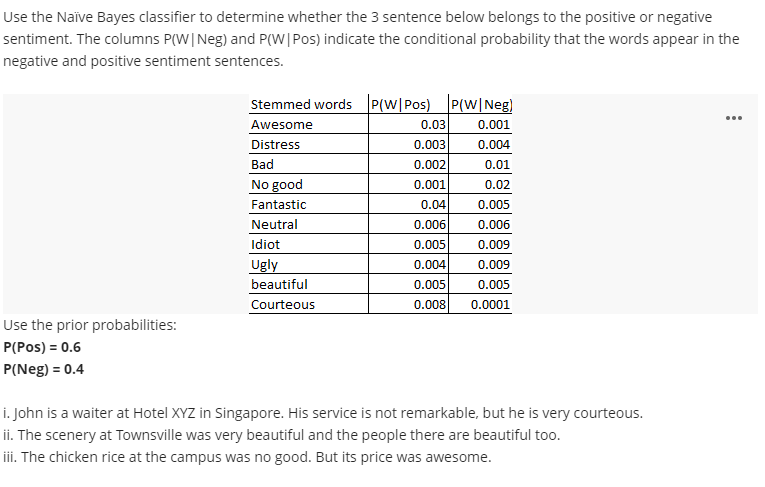 Solved Use the Naïve Bayes classifier to determine whether | Chegg.com
