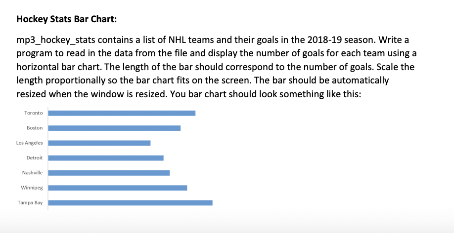 Solved Hockey Stats Bar Chart: mp3_hockey_stats contains a | Chegg.com