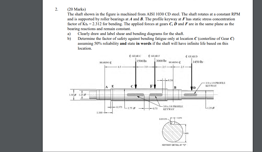 Solved 2. (20 Marks) The shaft shown in the figure is | Chegg.com