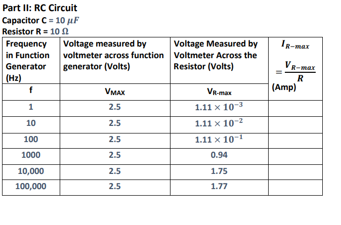 Solved IR-max VR-max Part II: RC Circuit Capacitor C = 10 uF | Chegg.com
