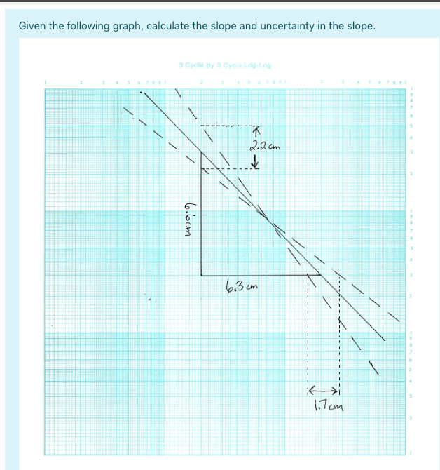 Solved given the following graph, calculate the slope and | Chegg.com
