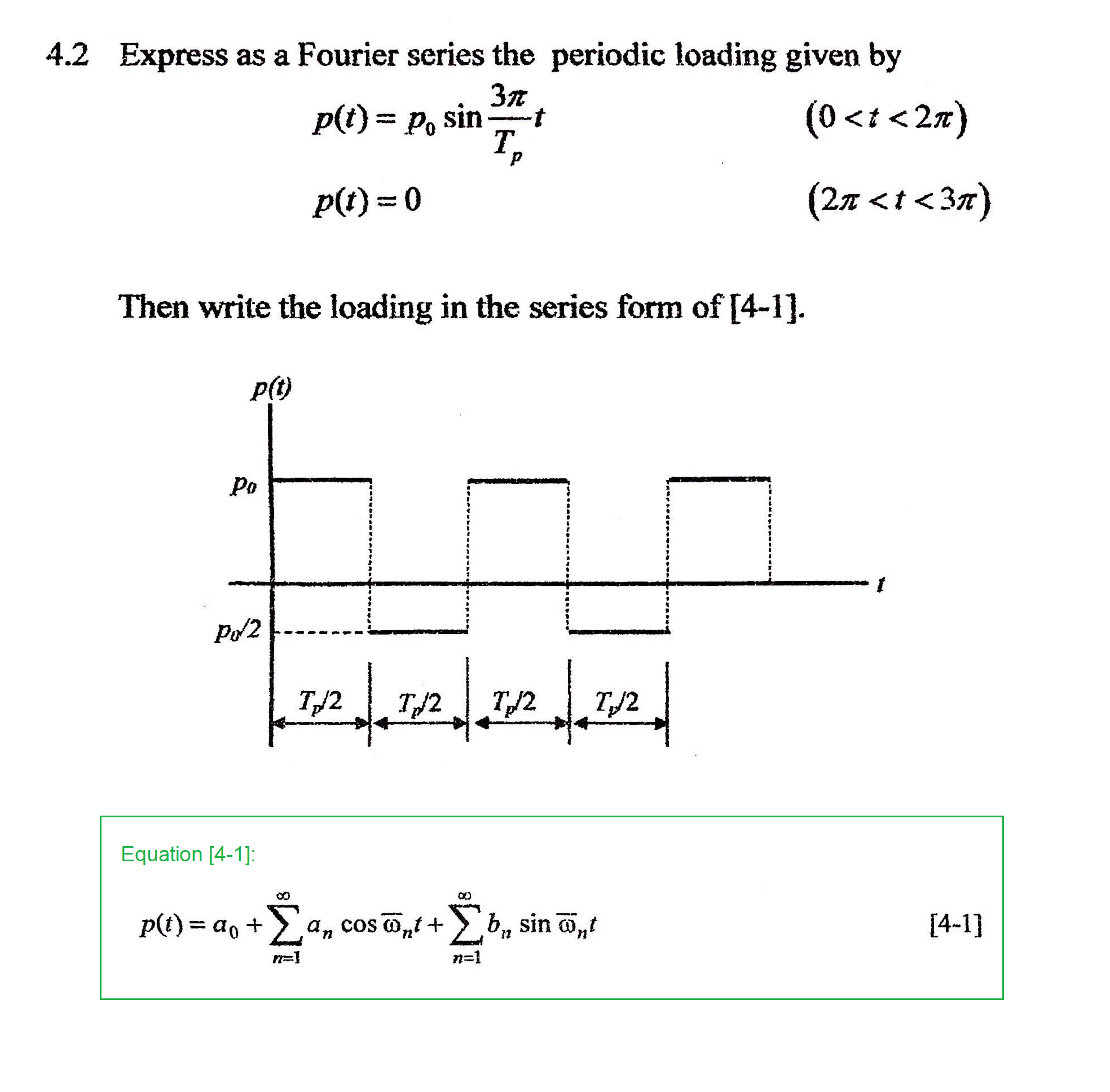 Solved Express as a Fourier series the periodic loading | Chegg.com