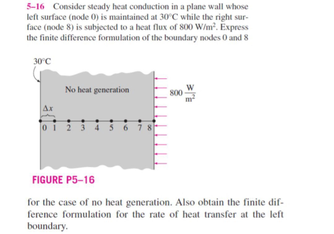 Solved 5 16 Consider Steady Heat Conduction In A Plane Wall