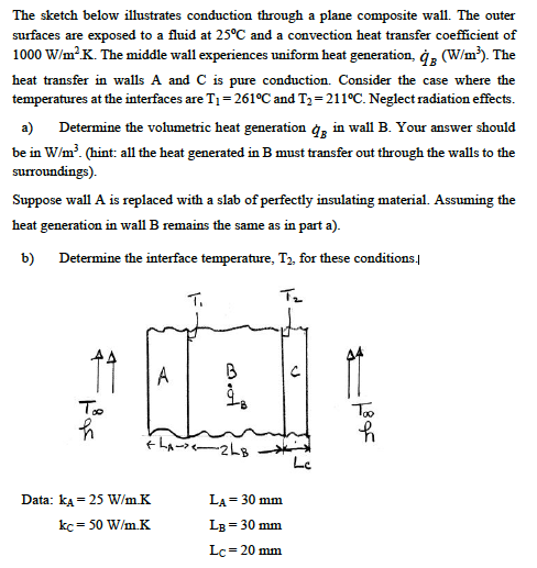 Solved The sketch below illustrates conduction through a | Chegg.com