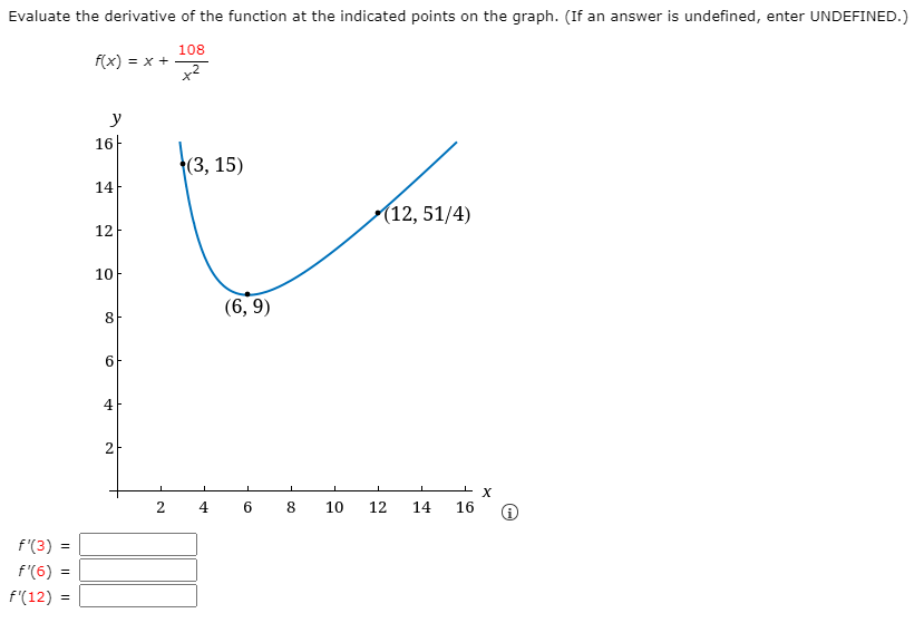 Solved Evaluate the derivative of the function at the | Chegg.com
