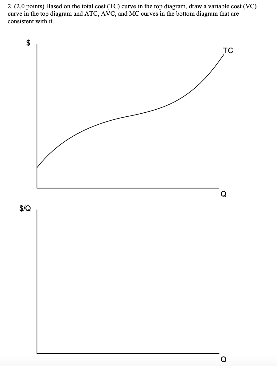 Solved 2 2 0 Points Based On The Total Cost Tc Curve In