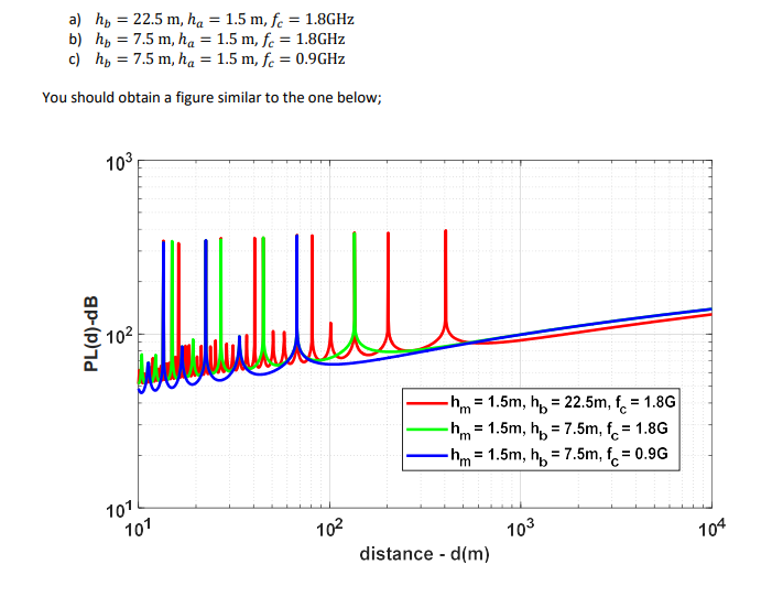 Solved The two-ray model is a theoretical model for studying | Chegg.com