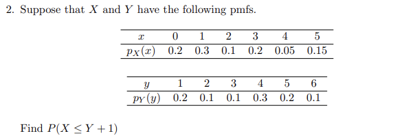 Solved 2. Suppose that X and Y have the following pmfs. Find | Chegg.com