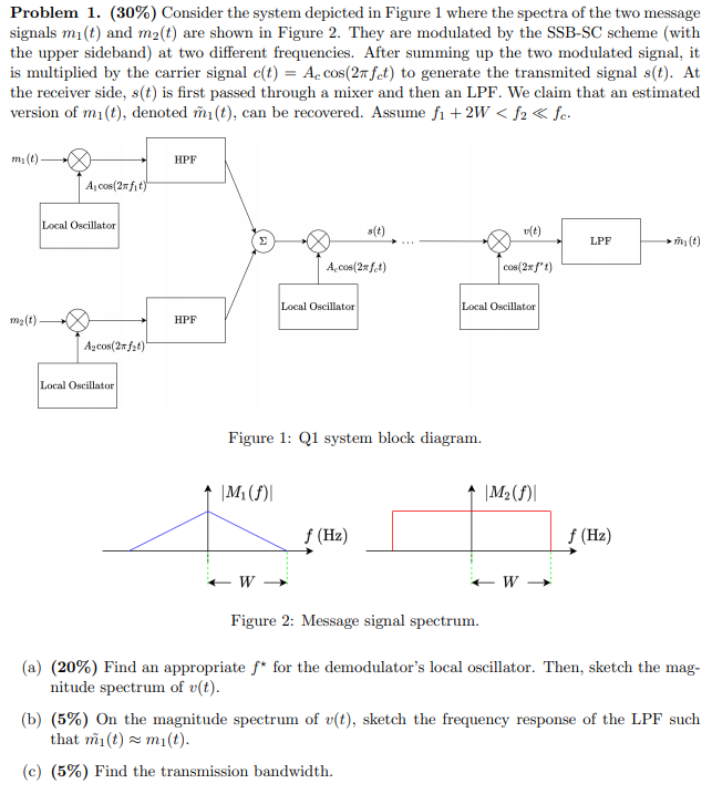 Solved Problem 1. (30%) Consider the system depicted in | Chegg.com
