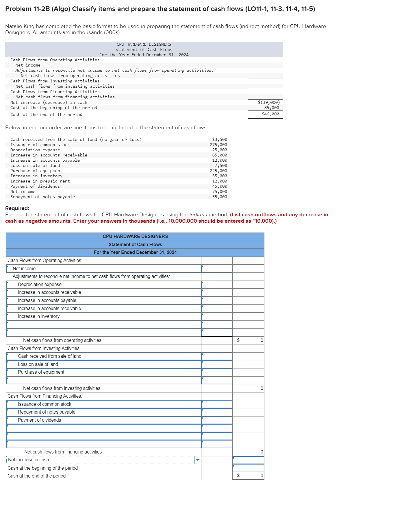 Solved Problem 11-2B (Algo) ﻿Classify items and prepare the | Chegg.com