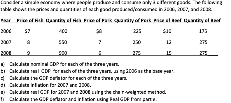 Solved Consider a simple economy where people produce and | Chegg.com