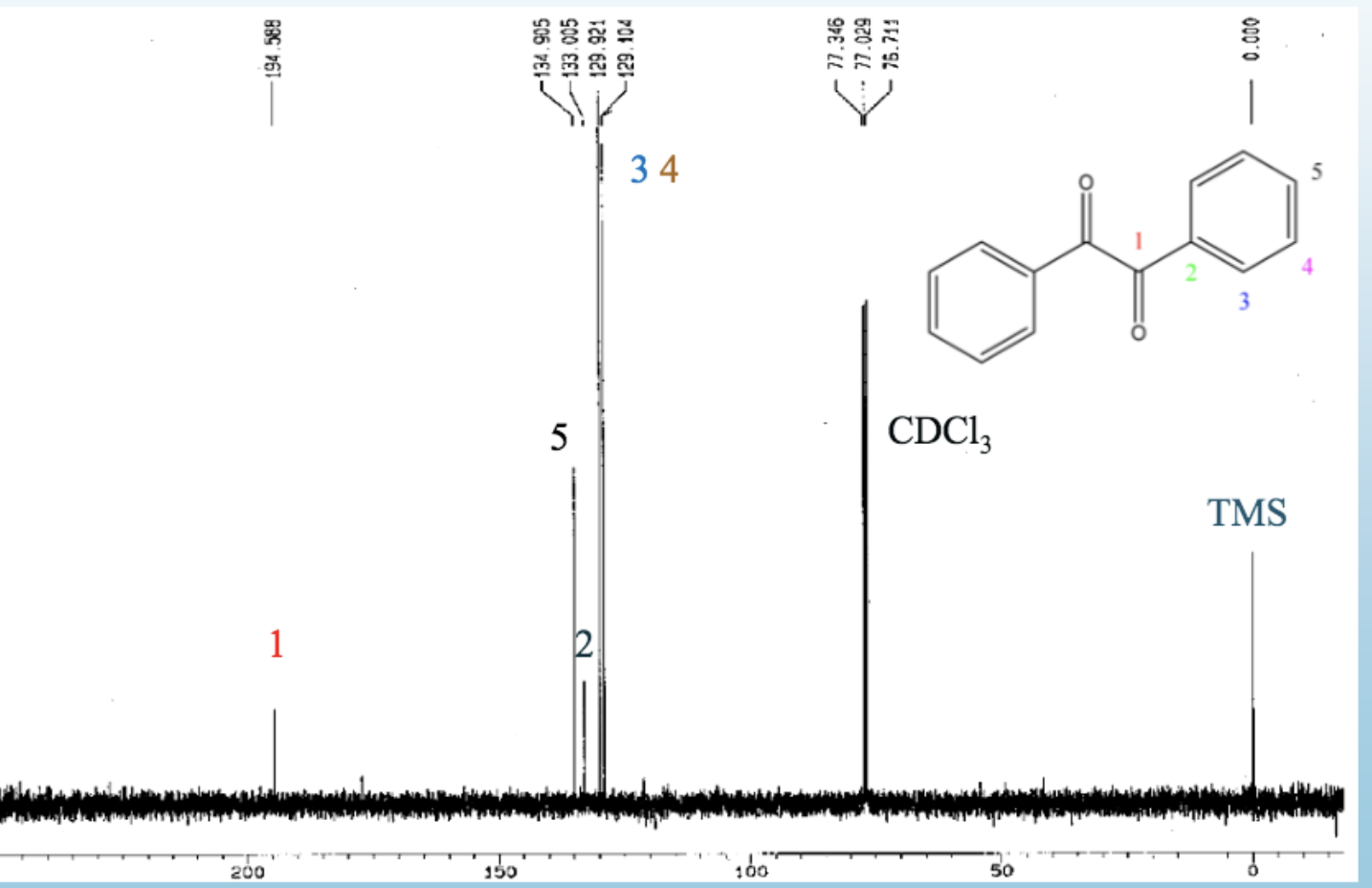 Solved In the 13C-NMR spectrum of benzoin, how many signals | Chegg.com