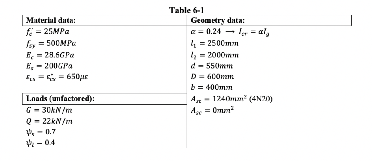 The beam shown in Figure 6-1 is loaded by an | Chegg.com