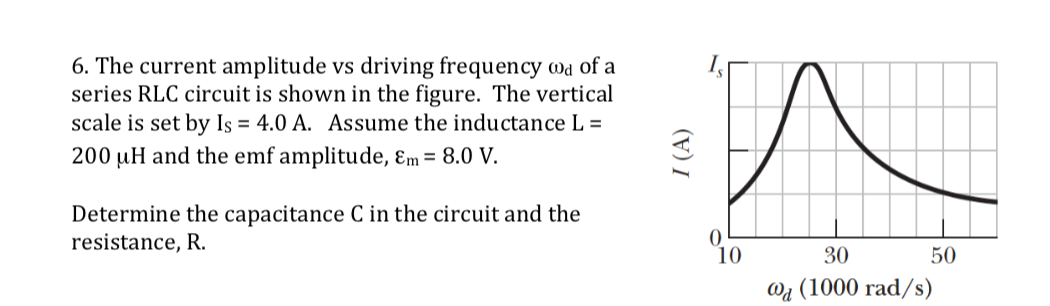Solved 6. The current amplitude vs driving frequency wd of a | Chegg.com
