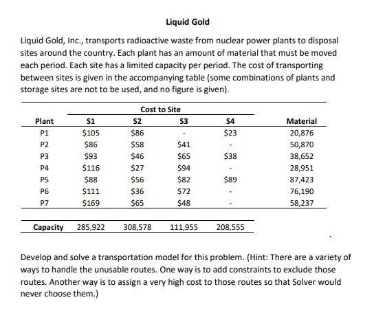 Solved 1. Based on your Liquid Gold model and your analysis | Chegg.com