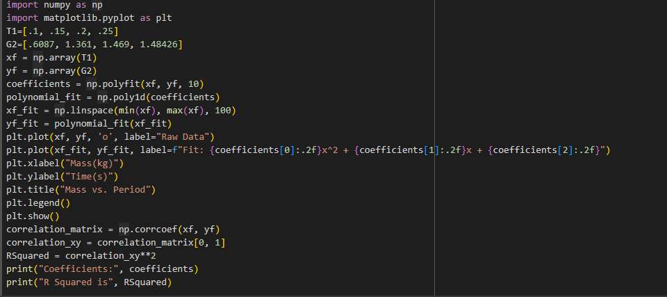 Solved I am providing the coding used to graph the period of | Chegg.com