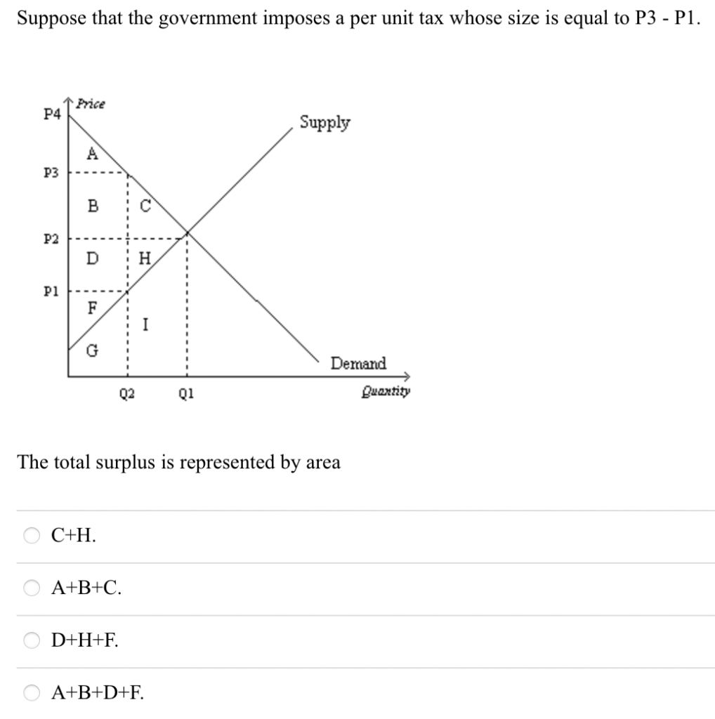 Solved A per unit tax of $6 is imposed in the market. | Chegg.com