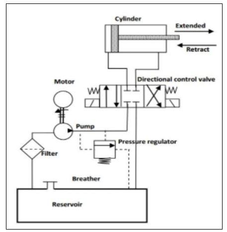 Solved Differentiate between the pneumatic and hydraulic | Chegg.com