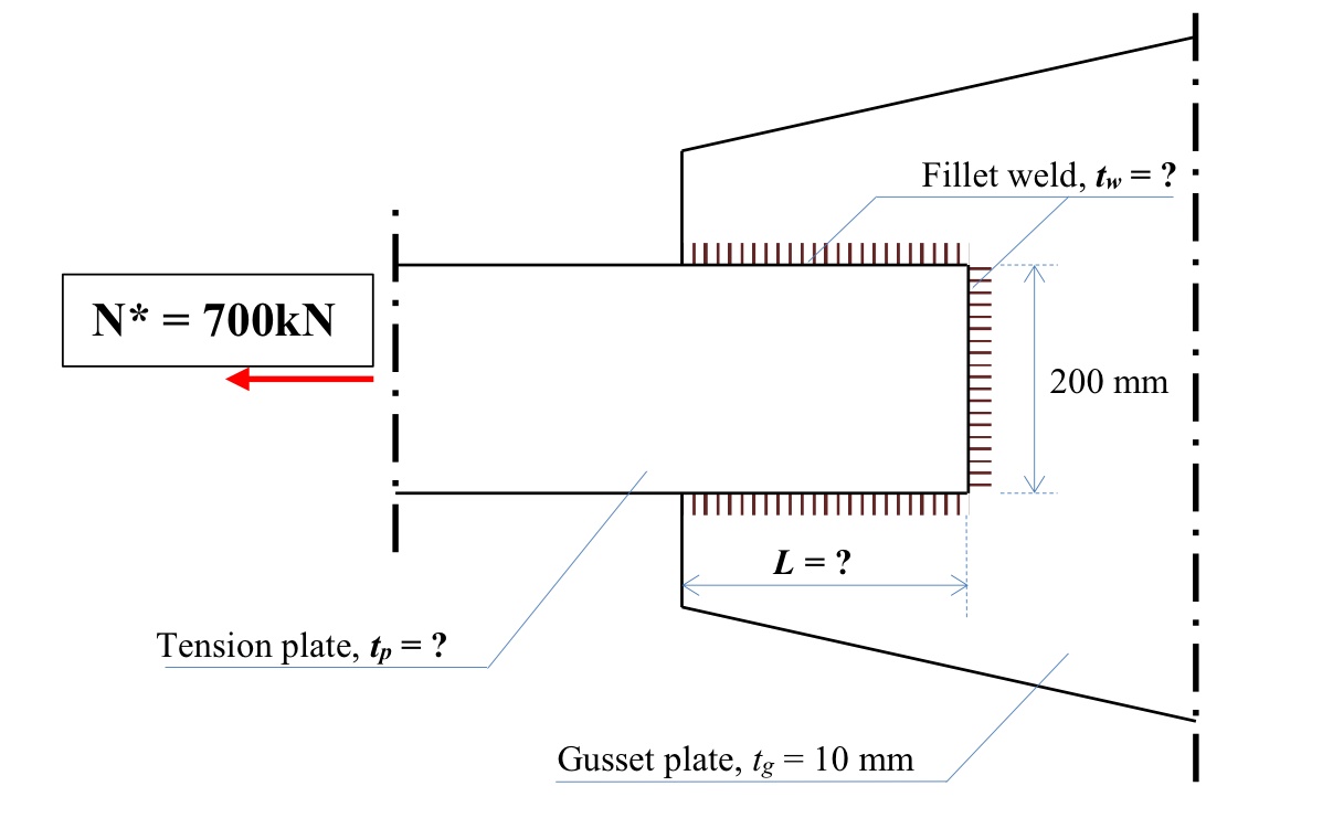 Solved Problem 1. Welded connection design and requirements | Chegg.com