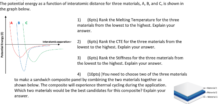 Solved The potential energy as a function of interatomic | Chegg.com