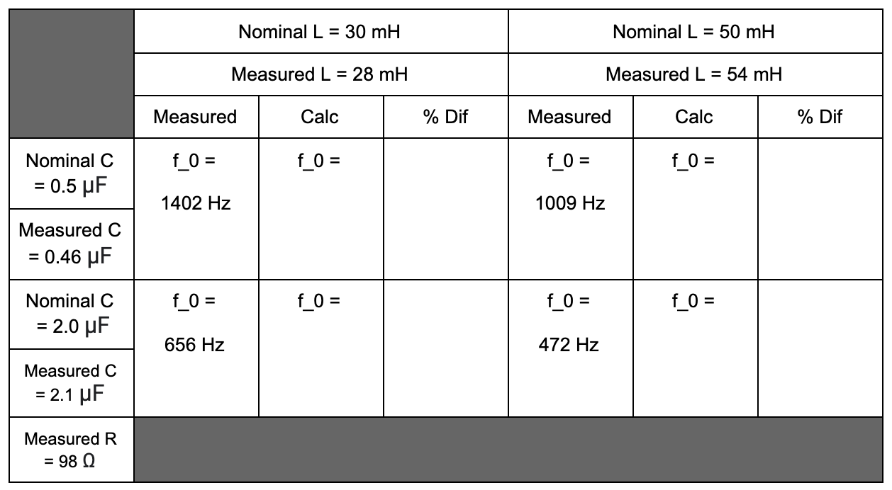 Solved From measured L and C values, calculate and | Chegg.com