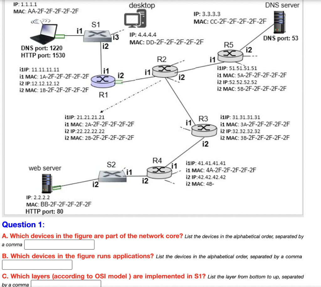 Solved Consider the network below, where a client is using | Chegg.com