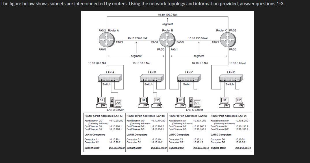 Solved The Figure Below Shows Subnets Are Interconnected By