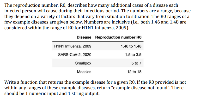 Solved The reproduction number, R0, describes how many | Chegg.com