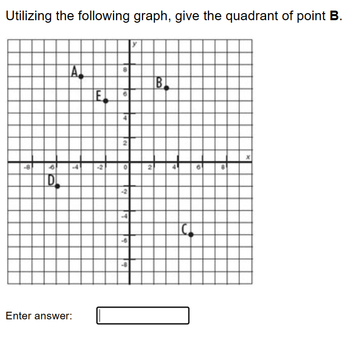 Solved Utilizing the following graph, give the quadrant of | Chegg.com