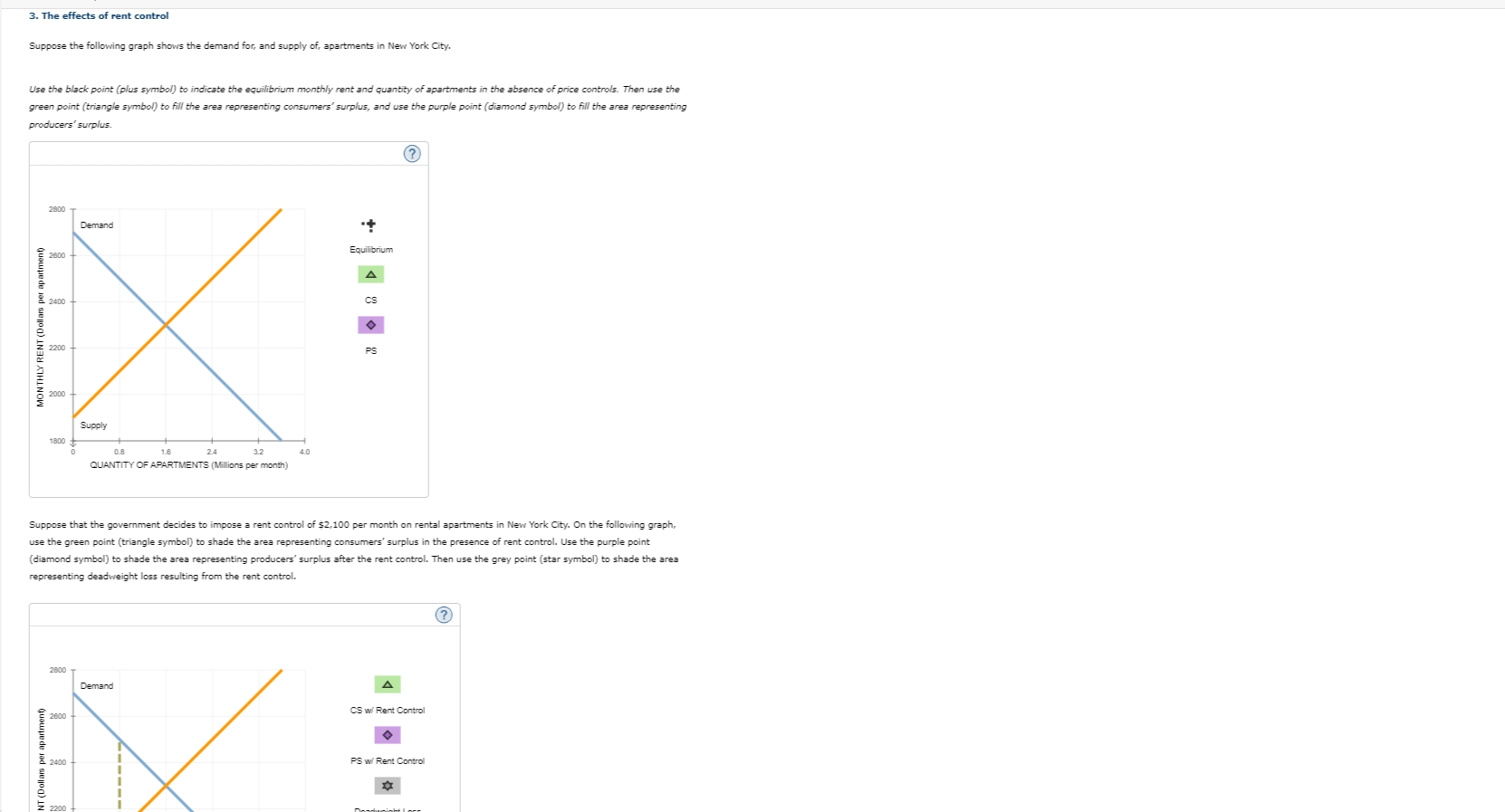 Solved Suppose the following graph shows the demand for, and | Chegg.com